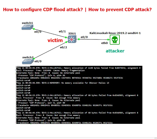 What are LLQ (Low Latency Queuing) and CBWFQ (Class-Based Weighted Fair ...