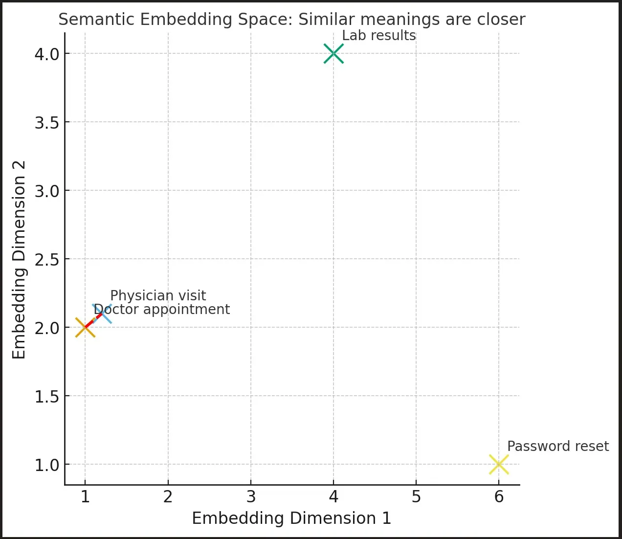 Mastering NLP Text Preprocessing: A Complete Guide to Tokenization ...