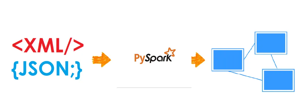 PySpark Explode: Mastering Array and Map Transformations | by Somesh ...