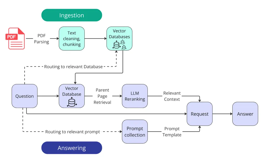 Building a High-Performance MCP Server with Rust: A Complete Implementation Guide | by Bowen ...