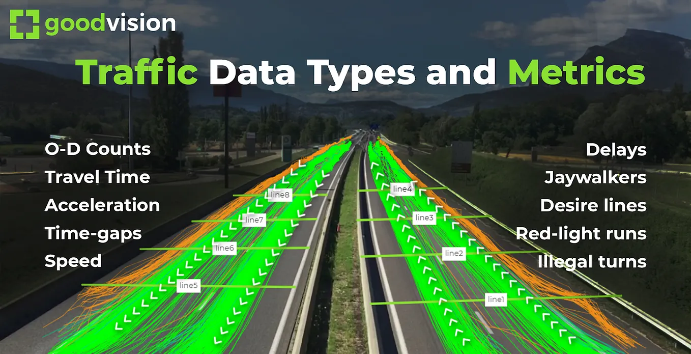 A Step-by-Step Guide to Traffic Gap-Acceptance Analysis in GoodVision ...