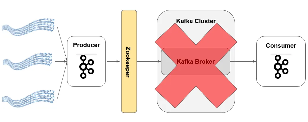 What’s New in Apache Kafka 4.0. Apache Kafka 4.0 is a major milestone… | by Sachin Kamath ...