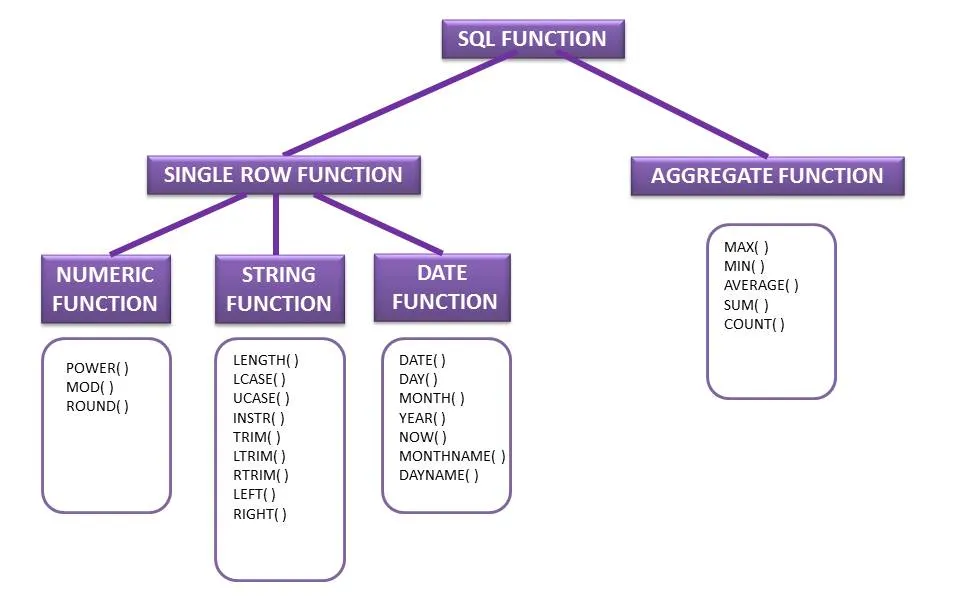 Databricks Sql Series Advanced Analytics In Databricks Sql — Using 5544