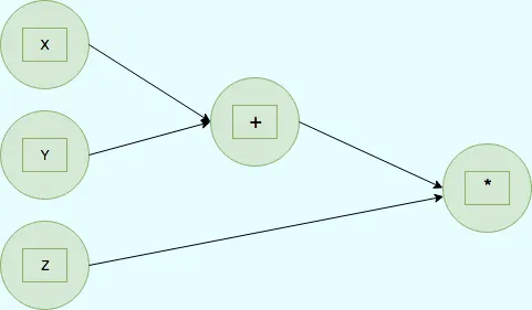 What Is an API and Why Should I Use One? | by Tyler Elliot Bettilyon ...
