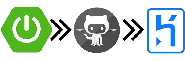 Custom Health Checks in Spring Boot | backend with spring boot