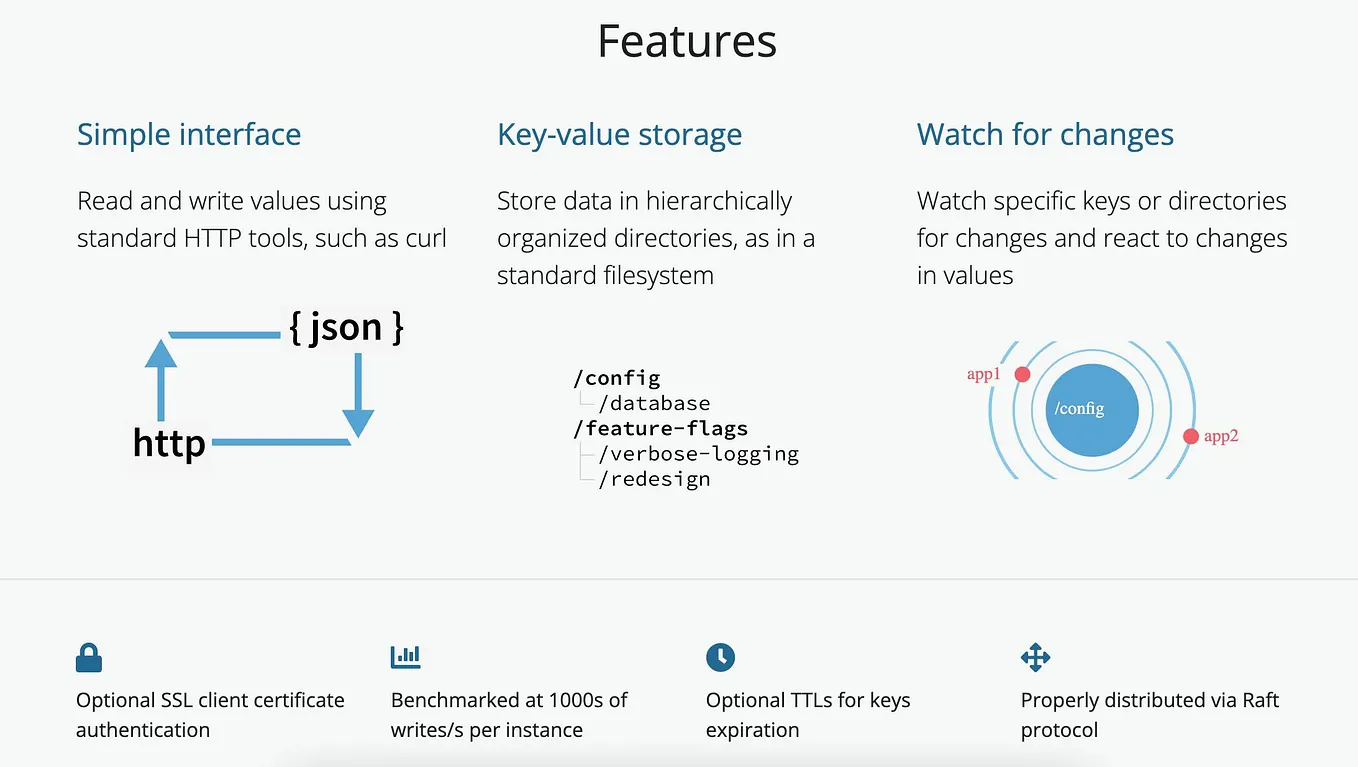 ALB vs NLB vs GLB: What to use?. If you are deploying your application ...