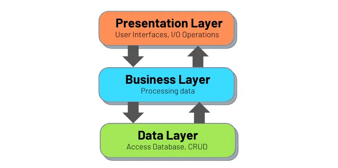 API Documentation and Validation Rules | by TRGoodwill | API Central | Medium