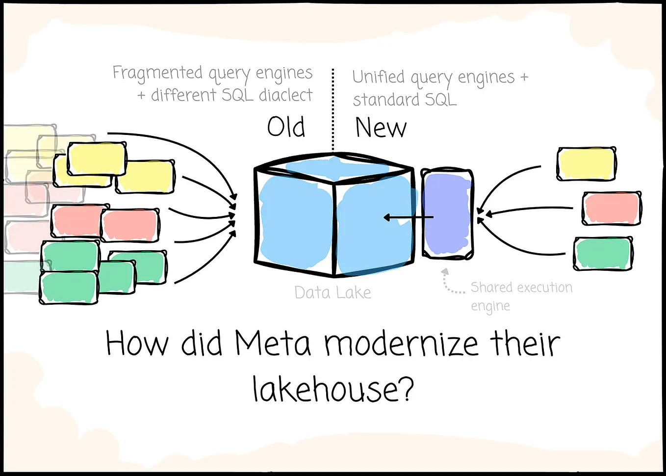 Flink vs. Kafka: A Quick Guide to Stream Processing Engines | by ...