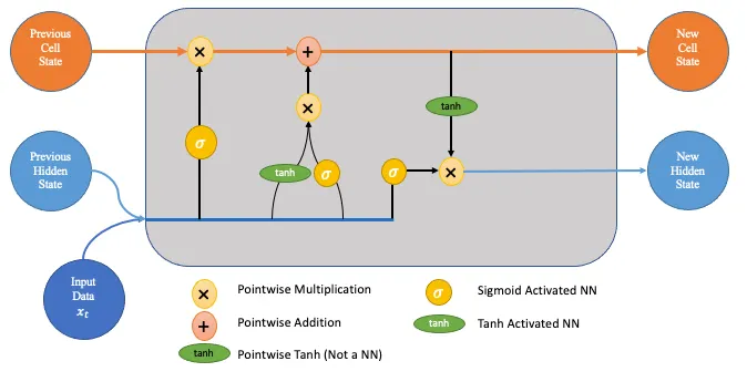 Fundamental Generative AI Part 1: Variational Autoencoders (VAE) | by ...