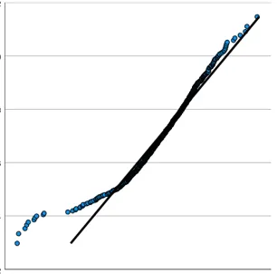 Interpreting the Intercept in a Regression Model | by Karen Grace ...