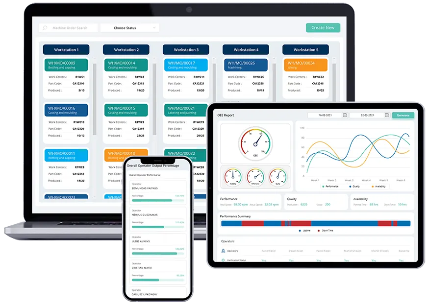 Huddle boards and How to use a Huddleboard? | by Lean Transition ...