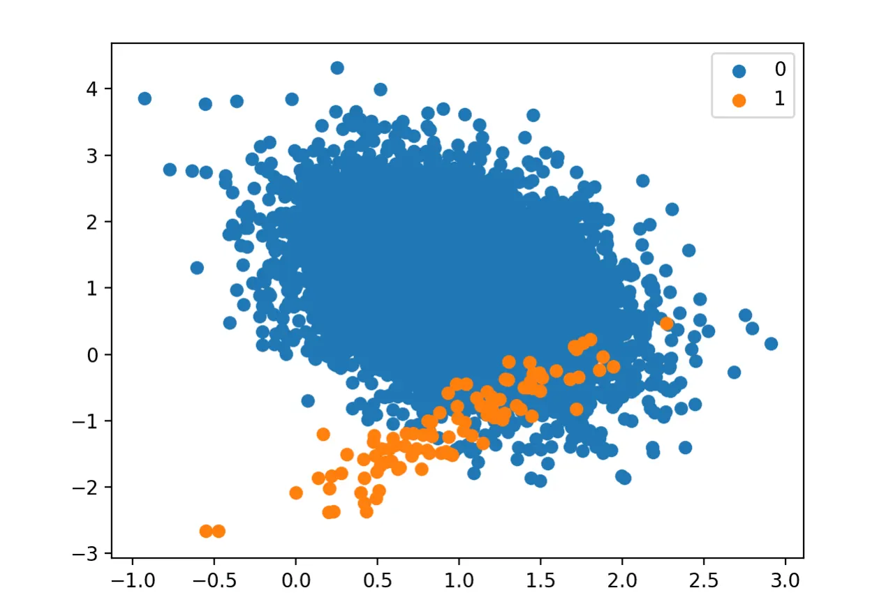 Python Argparse Module Tutorial | by Kamesh Dubey | Medium