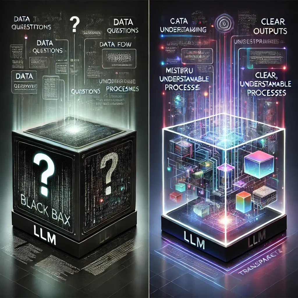 Exploring “Langfuse” — An open-source LLM Engineering Platform | by Ajay Arunachalam | Medium