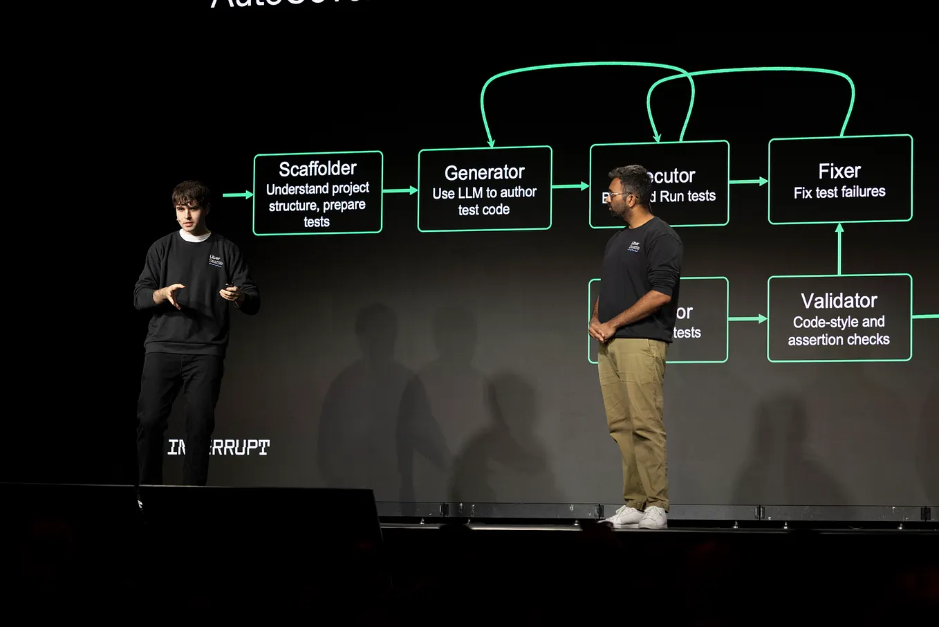 Hypothesis Testing In Python: A Detailed Tutorial | by Jaydeep Karale ...