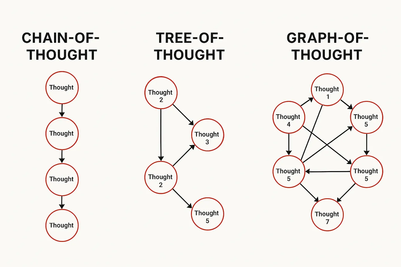 Apple’s AI Strategy Isn’t Late — It’s Deliberately Broken | by ...