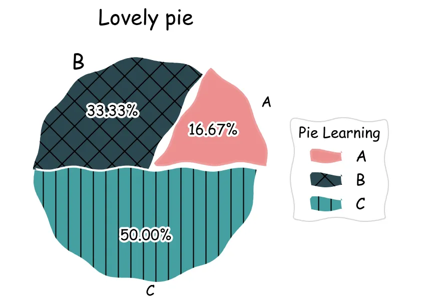 Adding Text in Matplotlib and Controlling Its Position | by Dr. Shouke ...