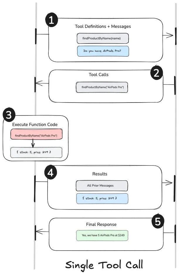 Managing Multiple Monitor Arrangements on Mac | by Muthukumaran ...