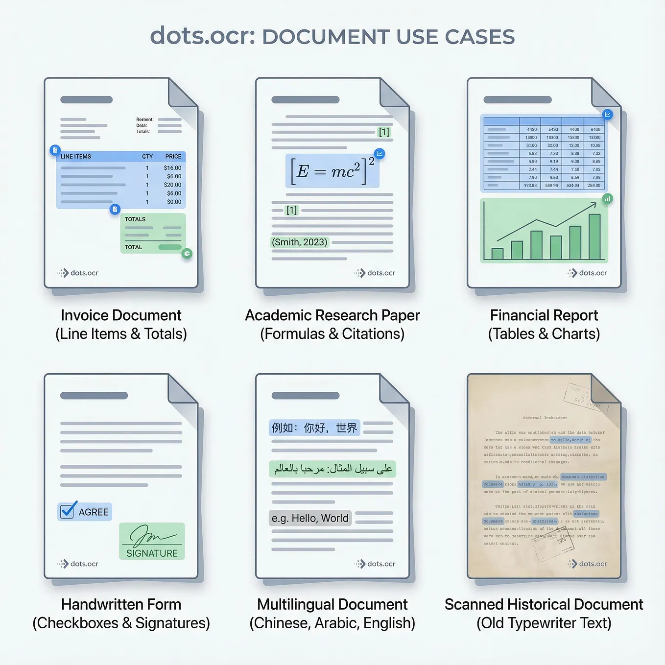 Unleash the Power of PaddleOCR: Your Guide to Best Open Source OCR | by Rakib.ai | Generative AI