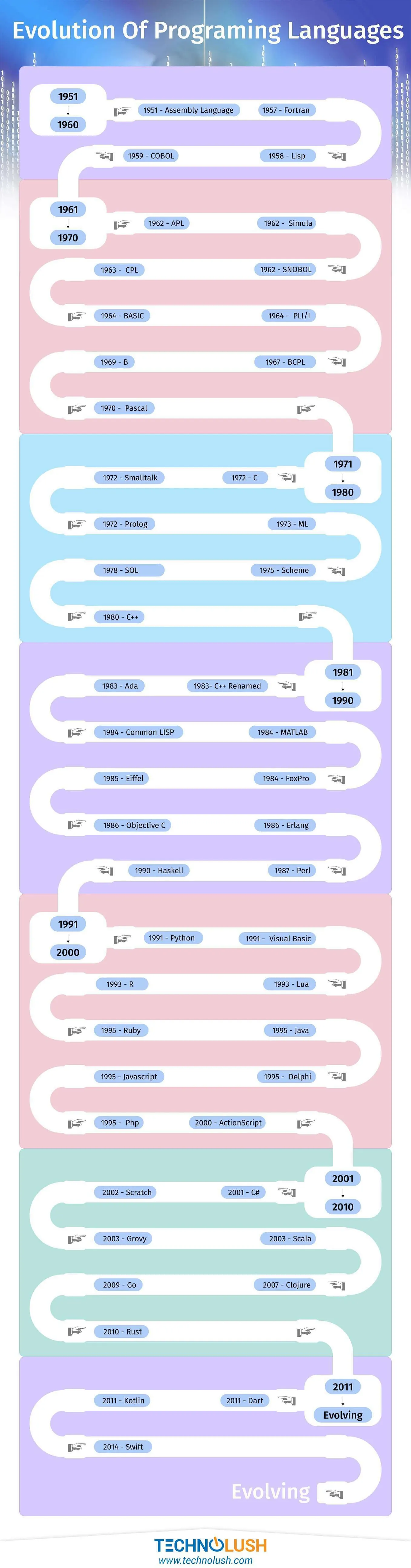 A Beginner’s Guide to Creating a Simple AI for a Game Using Python | by ...