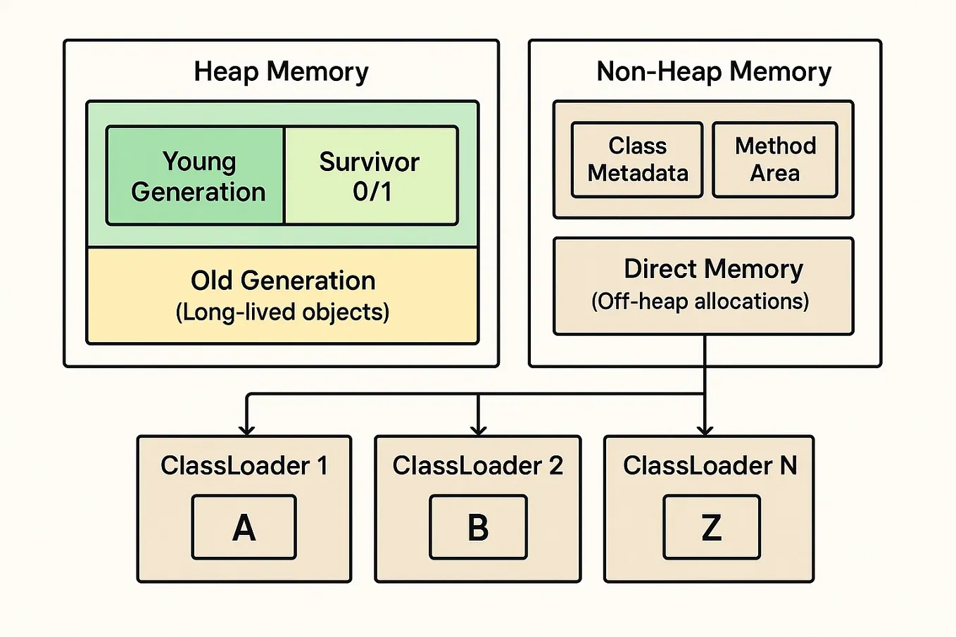 Understanding Default Methods in Java 8: Why, When, and How | by ANKIT SHIVANE | Medium
