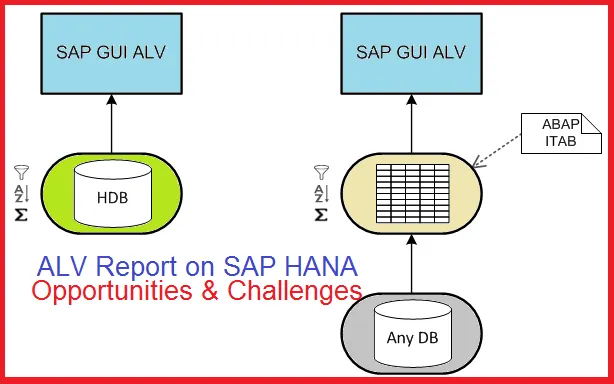 How to Convert JSON Data Structure to ABAP Structure without ABAP Code or SE11? | by ...