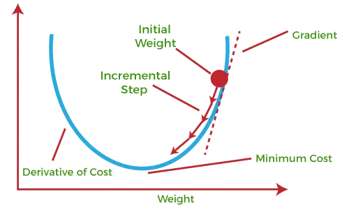 Understanding Perceptron Loss Function, Hinge Loss, Binary Cross ...