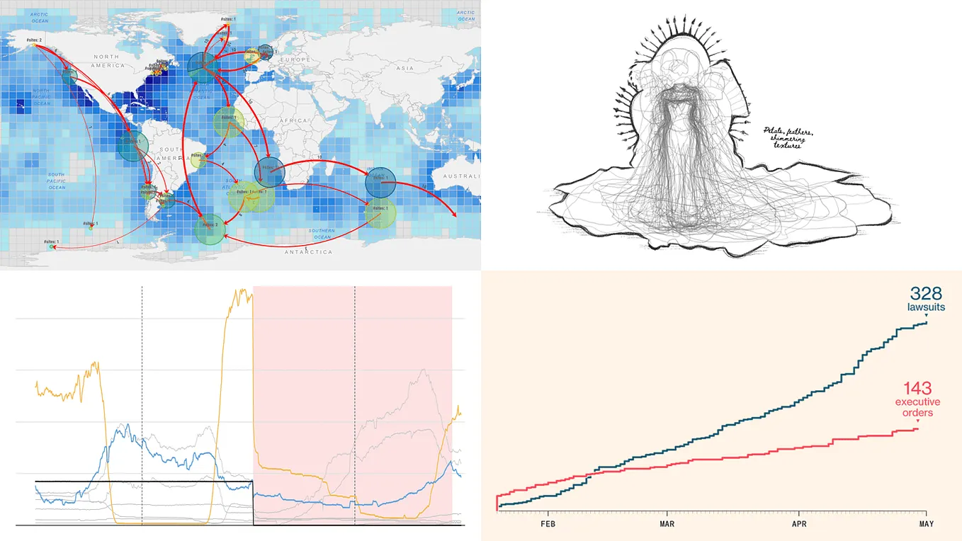 Graphs Gone Wrong Misleading Data Visualizations By Ana Kin Medium