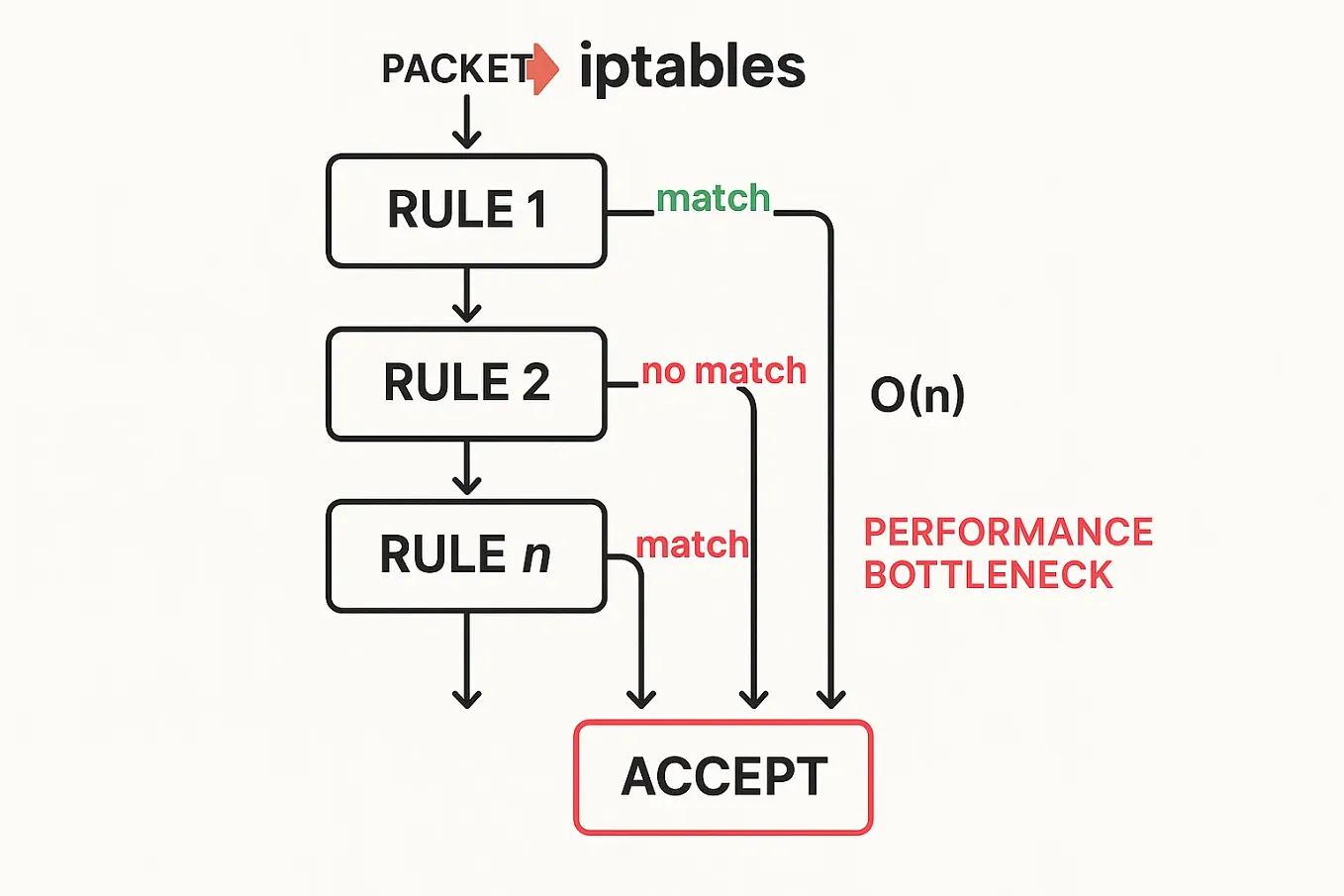 🧱 Kubernetes Basics Pods Nodes Deployments And Services Explained Simply By Pydjango Tutorial