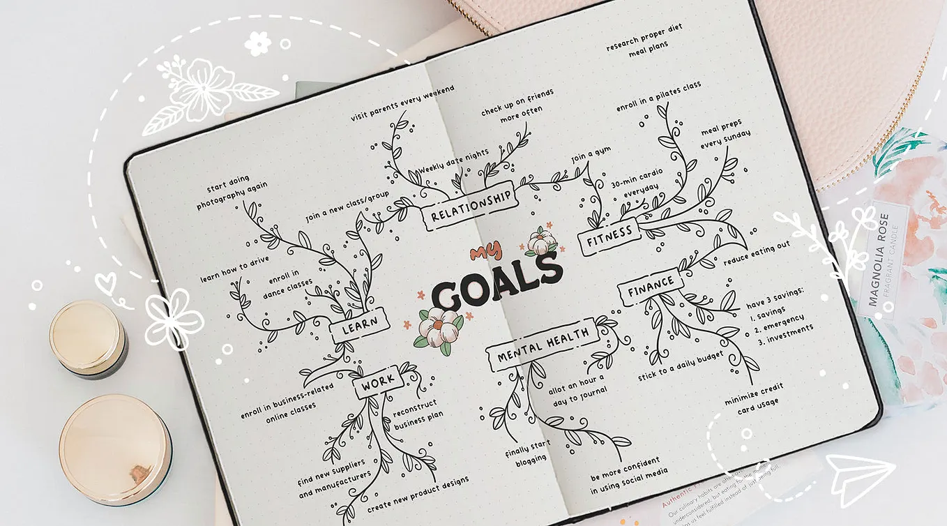 Brainstorming in UX Design. Sparking Ideas and Shaping Project… | by ...