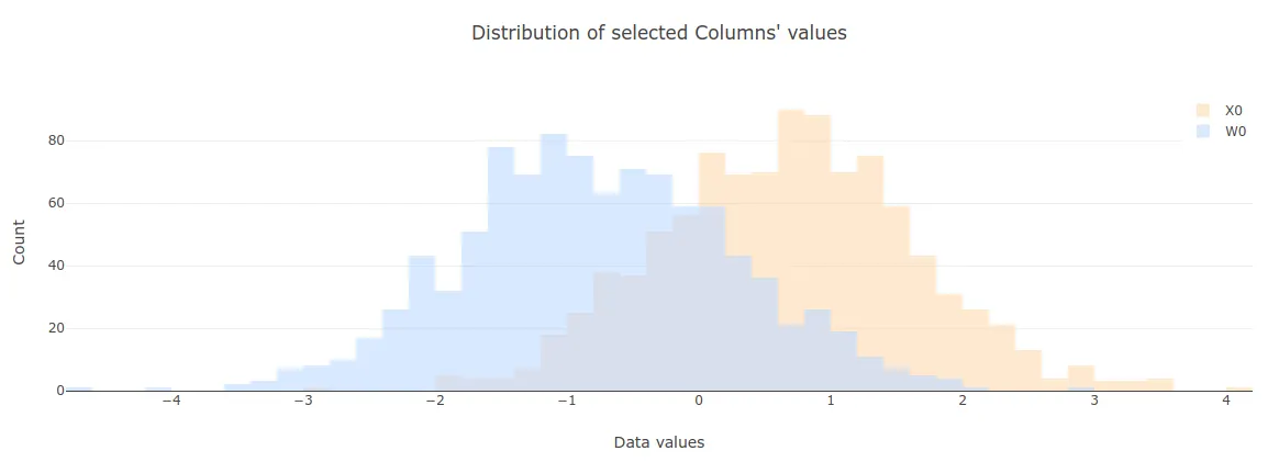 Why and how to integrate Causality in predictive modelling | by Causal ...