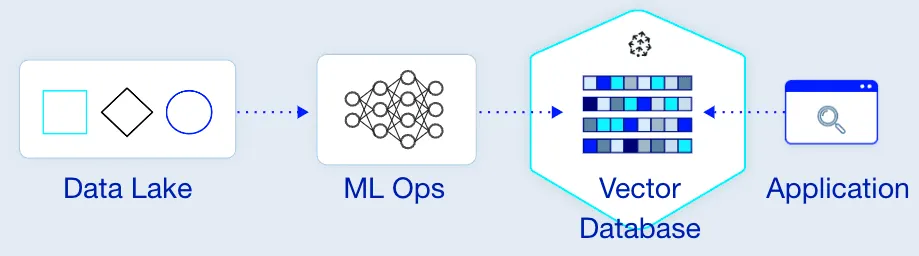 Idiomatic Callbacks in Rust (Without Losing Your Mind Coming from C/C++) | by Ajay Kumar | Nov ...