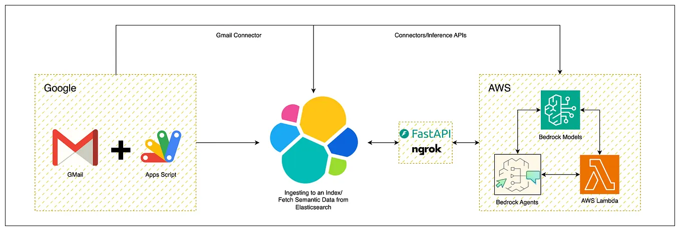 #19 — Filters in depth in Elasticsearch | by Imad Saddik | Medium