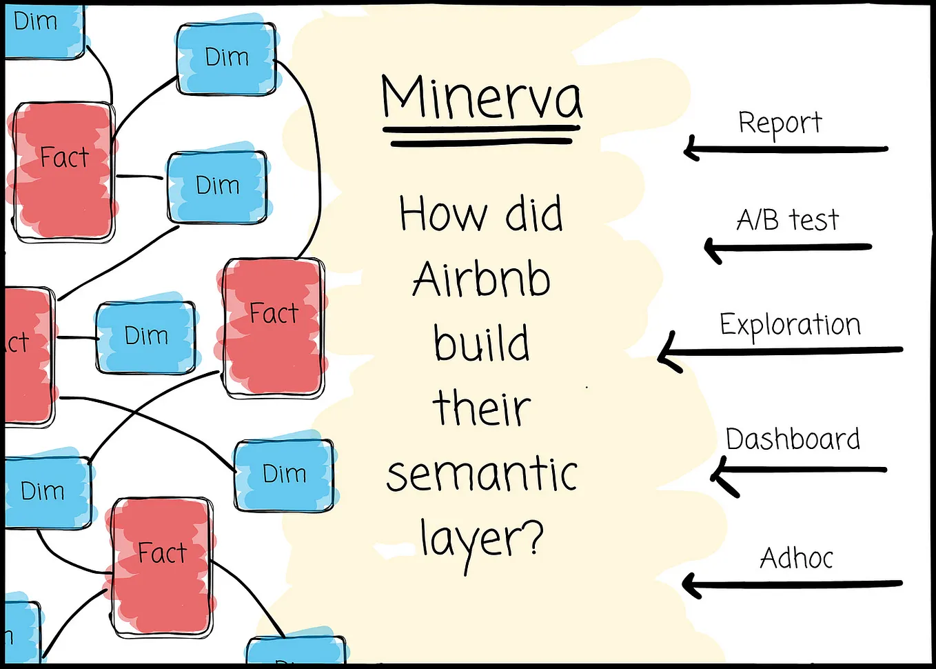 Text2SQL Architecture — Empowered by Knowledge Graphs, Agentic Framework, and Semantic Memory ...