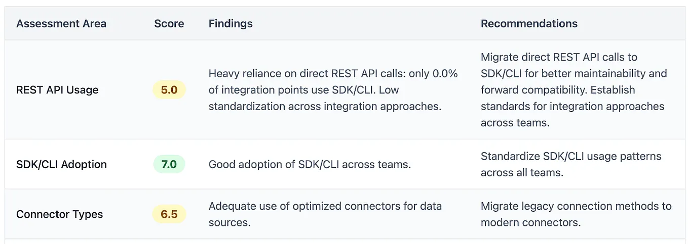 Implementing a Robust Data and Model Deployment Architecture in Databricks | by MeghGen ...