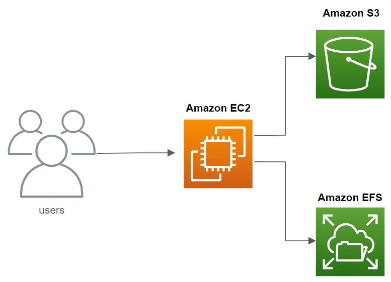 How to Connect AWS CodeBuild with a GitHub Repository | by Kevin Tuei ...