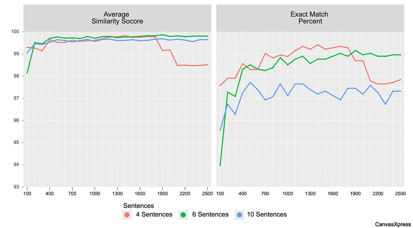 Sankey Diagrams And Alluvial Plots | by Isaac Neuhaus | Stackademic