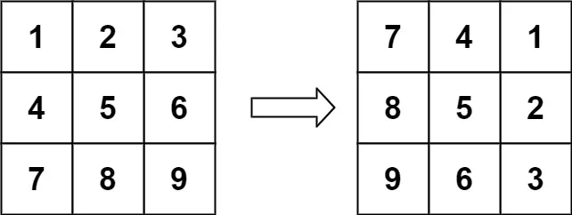 Merge Two Sorted Arrays(Without any extra space) {Striver’s way} | by ...
