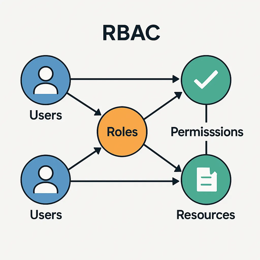 How To Implement OIDC Authentication with React Context API and React ...