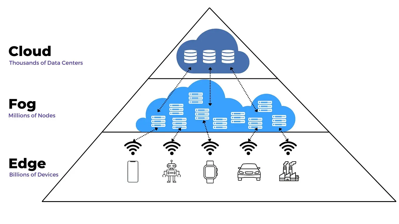 Beckn Protocol Architecture — Understanding the Building Blocks | by ...
