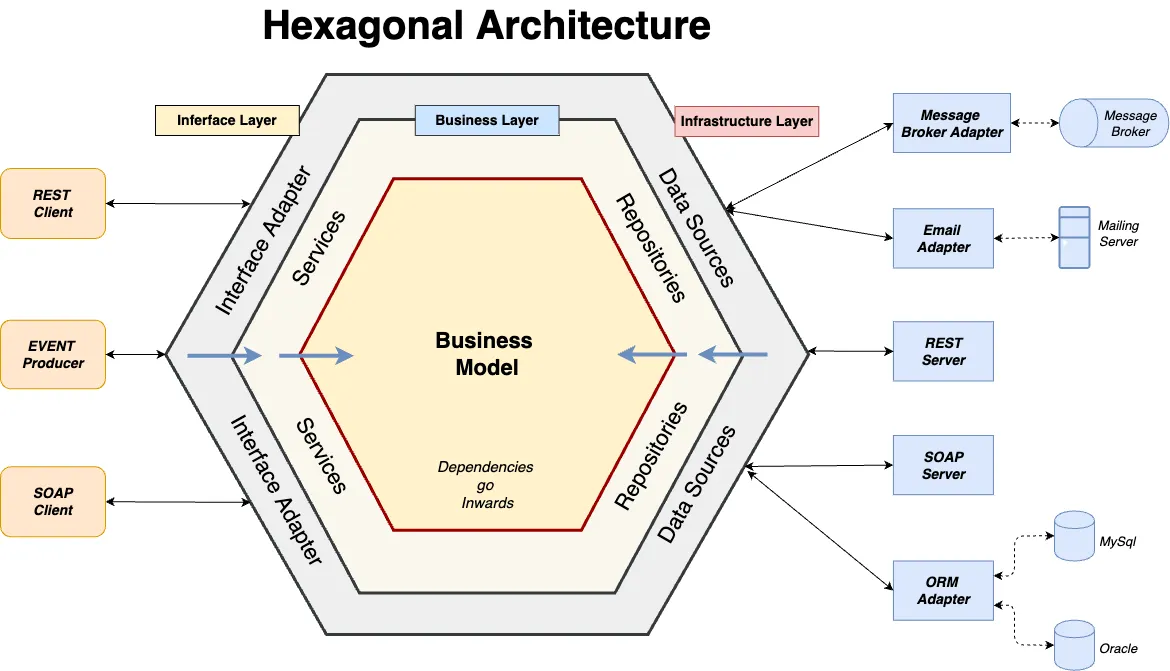 Decoding Entity Attribute Value Model In Agile Enterprise Databases 1546