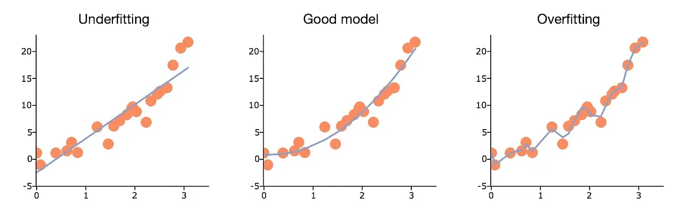 All the supervised regression and classification machine learning ...