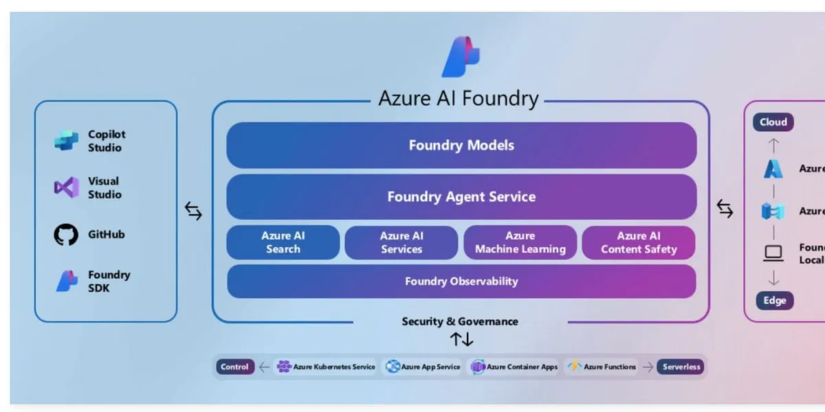 Implement Long-Term Memory in Your AI Agents with Mem0, Azure AI ...