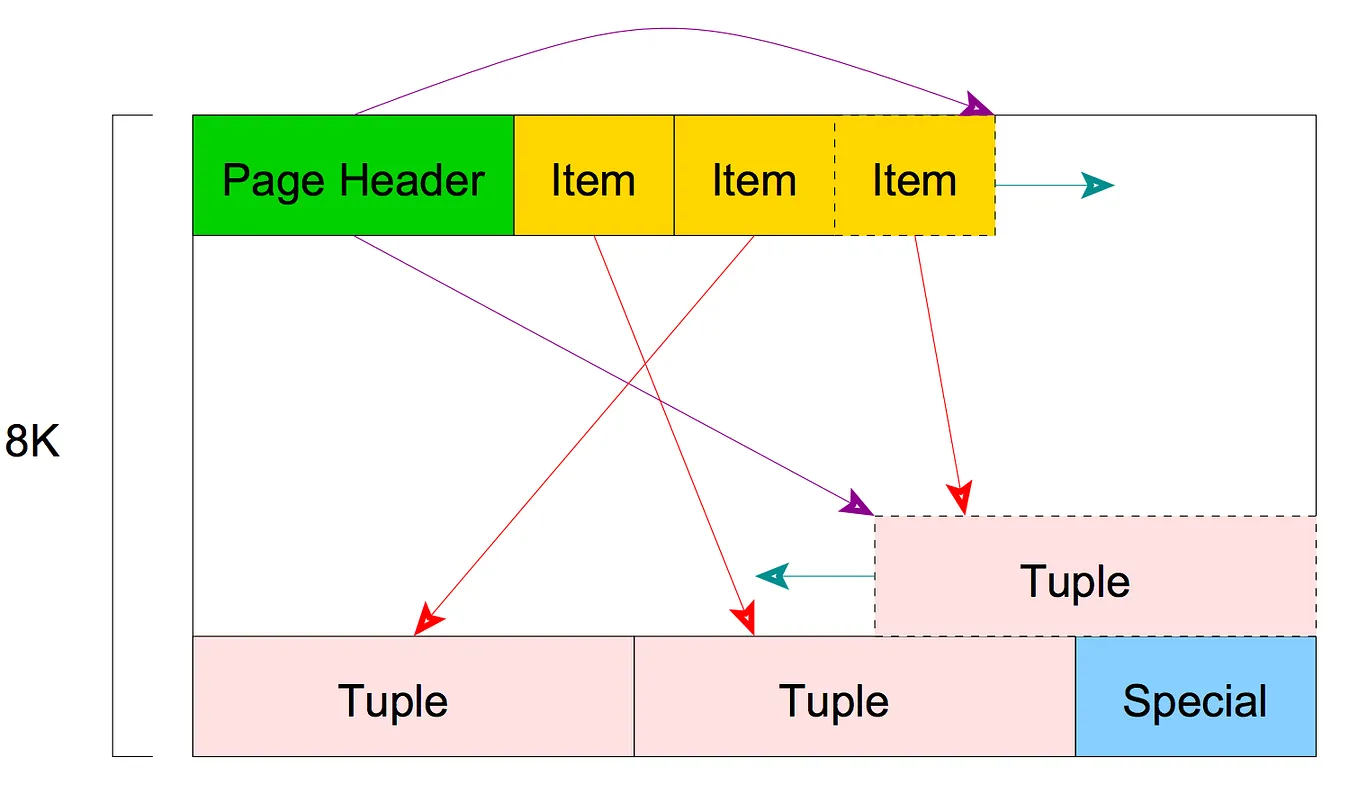 Migrating Data From Sql Server To Mongodb By Anup Chakole Medium