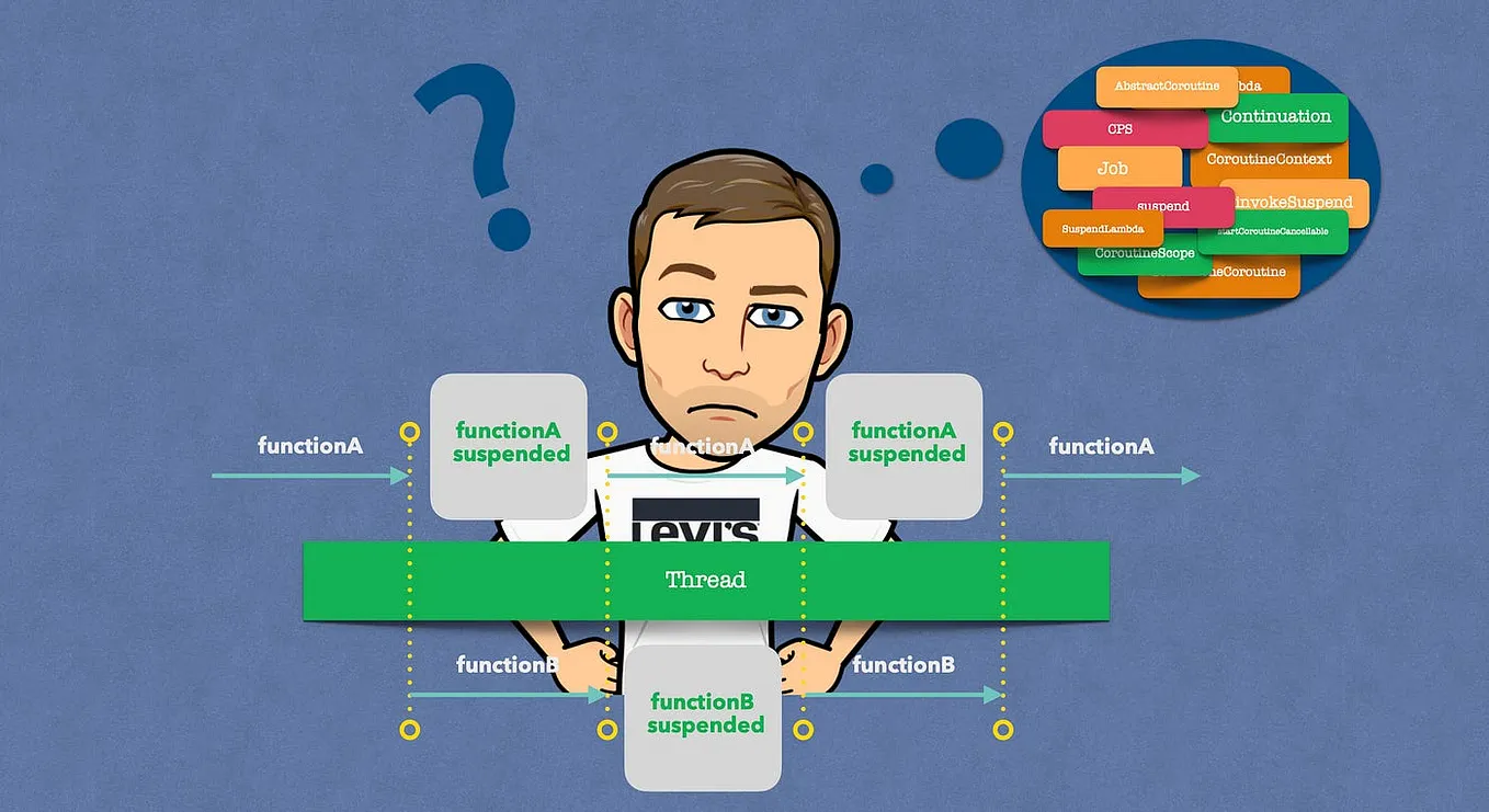 Complete Guide to Android Intents with Definitions, Examples, and Code | by Ahmed Ally | Medium