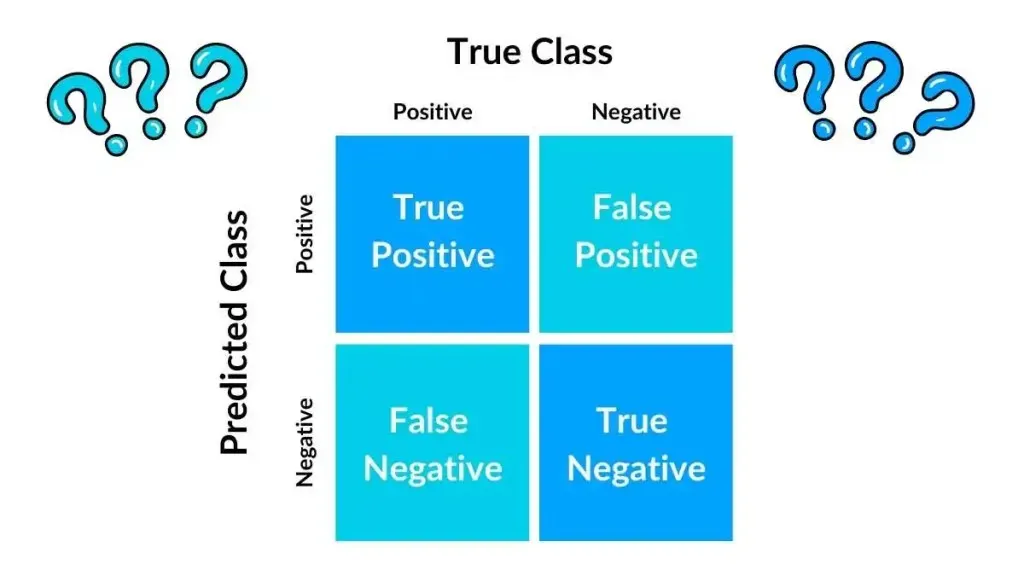 Confusion Matrix for Multi-Class Classification | by SadafKauser | Medium