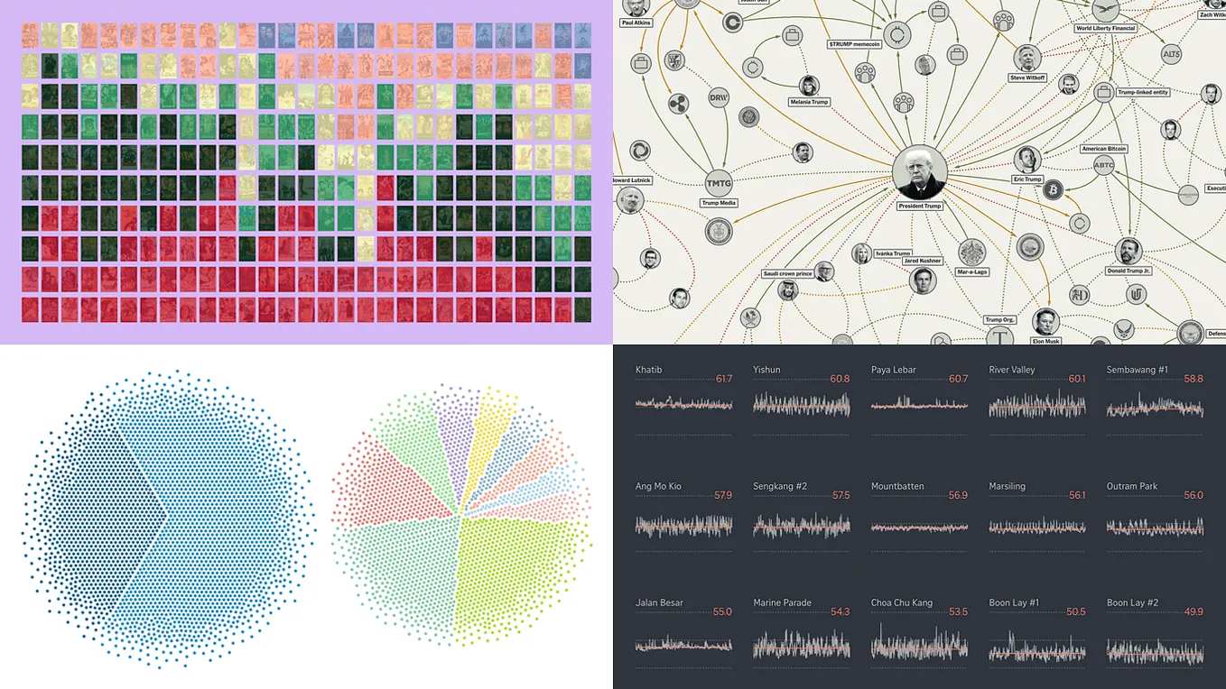 How to create a Stacked Area Chart in JavaScript | by AnyChart ...