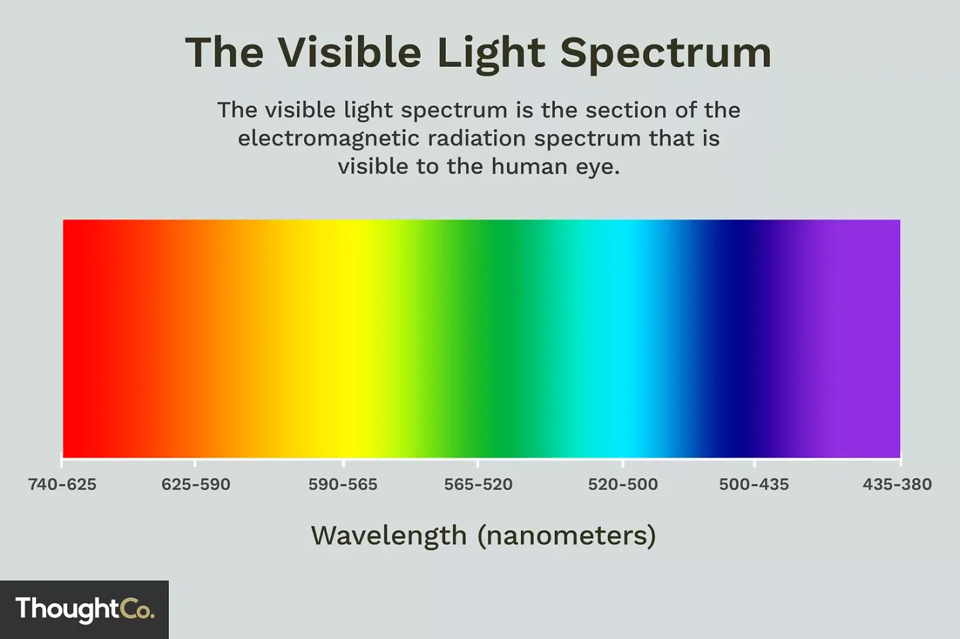Deceptive UI: Examples of Misleading User Interface Designs | by Eda ...