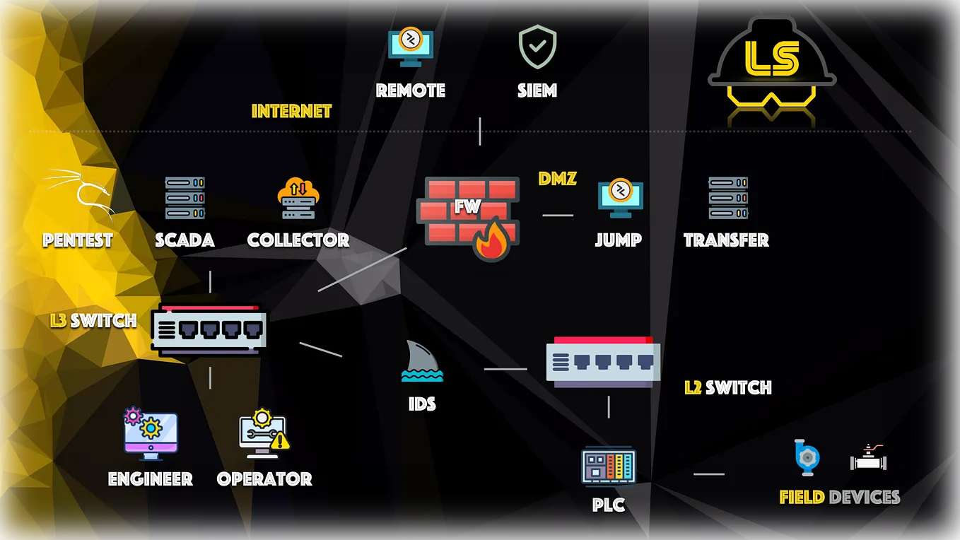 Home Lab Series: Setting Up an Active Directory Environment | by josegpac | Medium