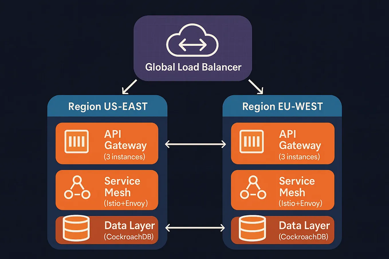 How To Fix Aws Lambda Api Gateway Integration Timeout After 30