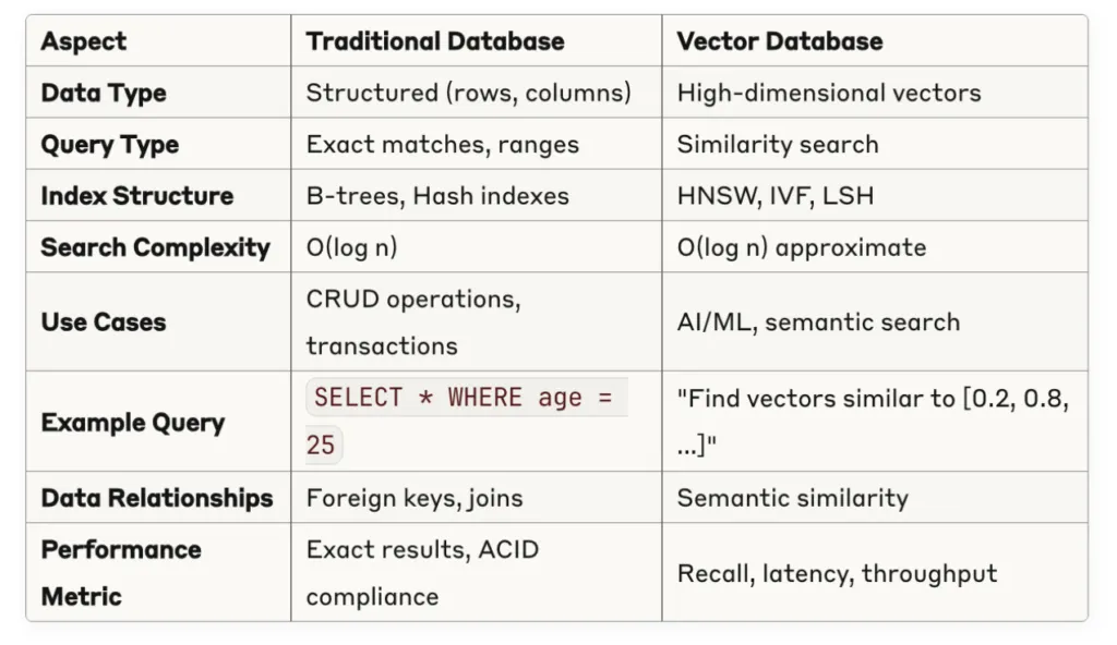 Understanding AWS EC2 Instance Classes: Demystifying M and R Instances ...
